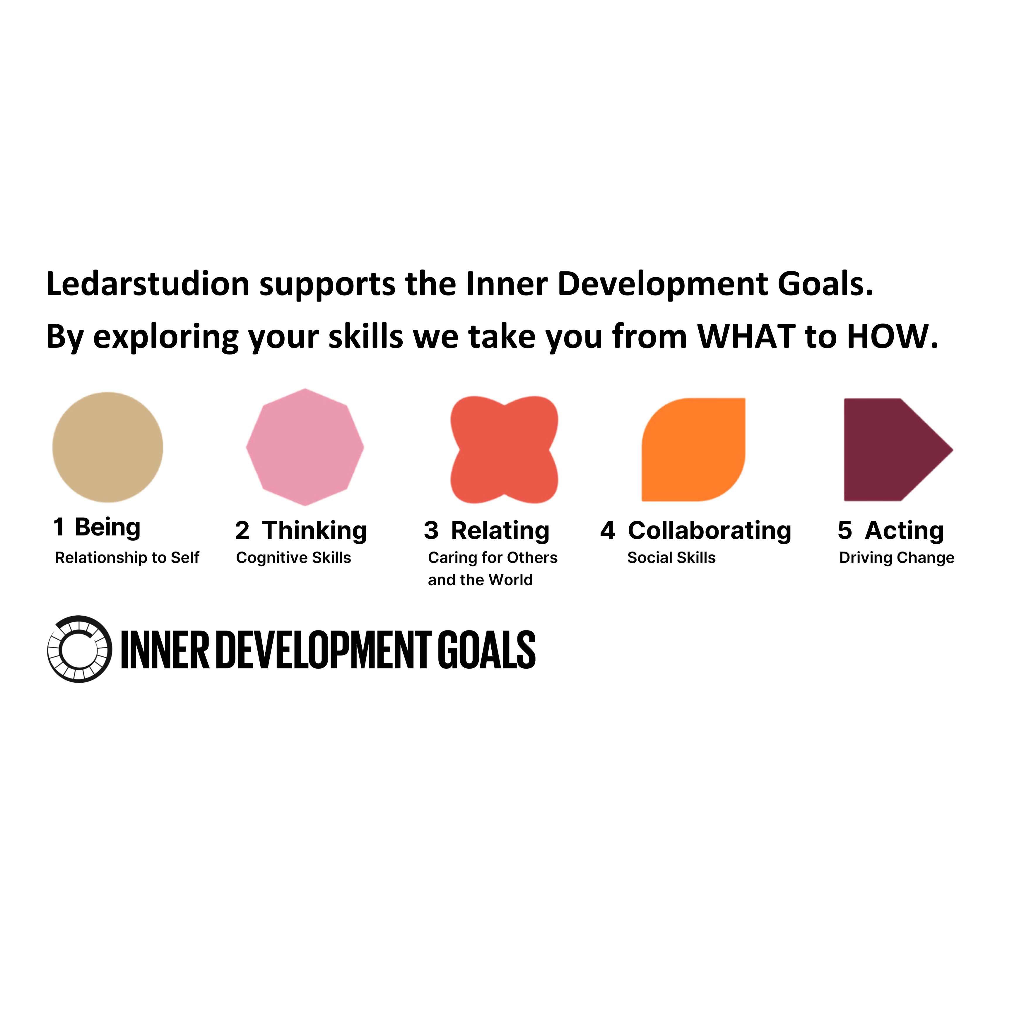 Frukostsamtal om Inner Development Goals - Ledarstudion Frukostsamtal om Inner Development Goals - Ledarstudion
